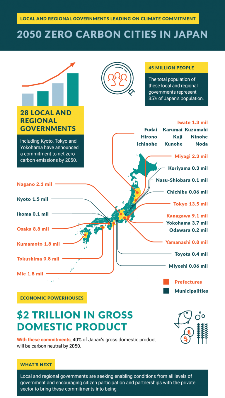Japanese local and regional governments move first on Paris Agreement ...